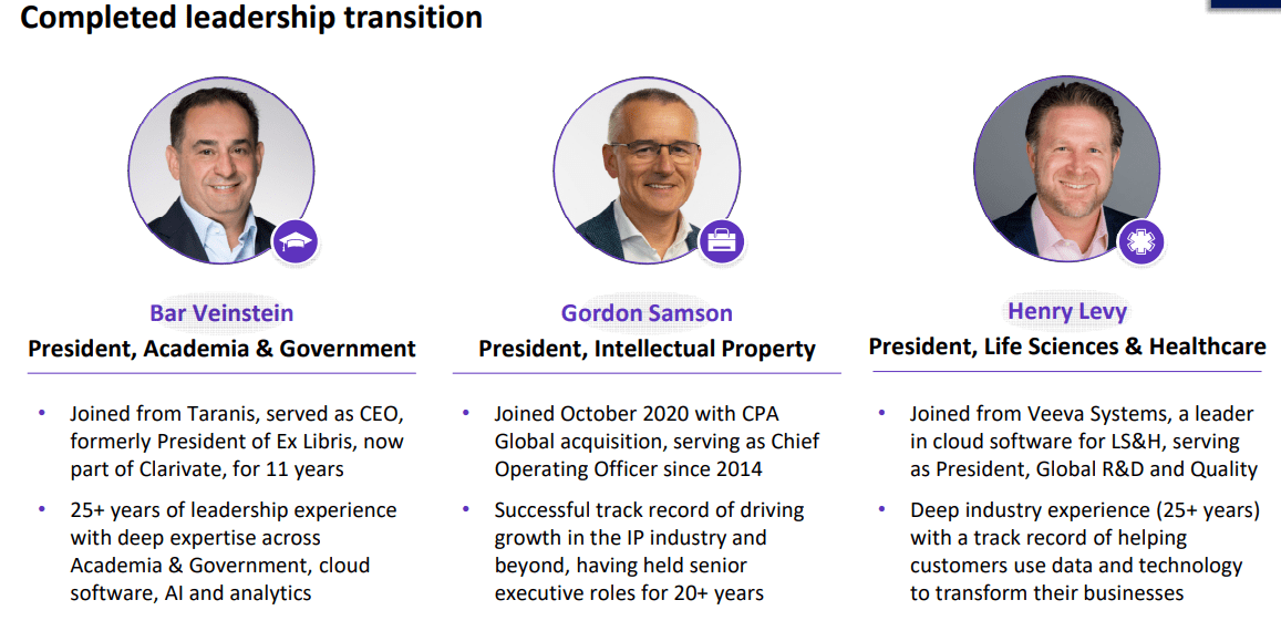 Clarivate: AI And Transformation Led Growth (NYSE:CLVT) | Seeking Alpha