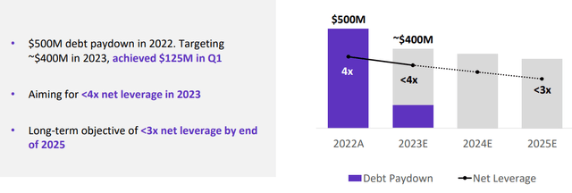 Clarivate: AI And Transformation Led Growth (NYSE:CLVT) | Seeking Alpha