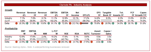 Clarivate: AI And Transformation Led Growth (NYSE:CLVT) | Seeking Alpha