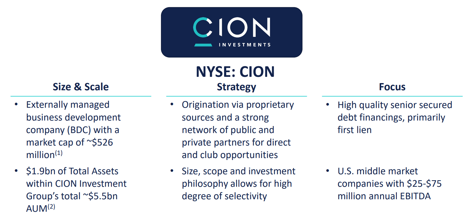 CION's Vertical Integration Supports Margin Expanding Operational ...