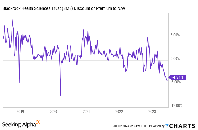BME: Good Mix Of High Yield And Market-Beating Total Returns | Seeking ...