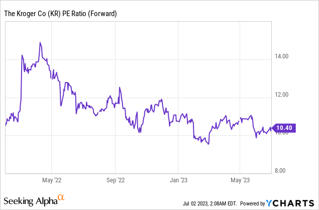 Kroger: Buy The Breakout (NYSE:KR) | Seeking Alpha