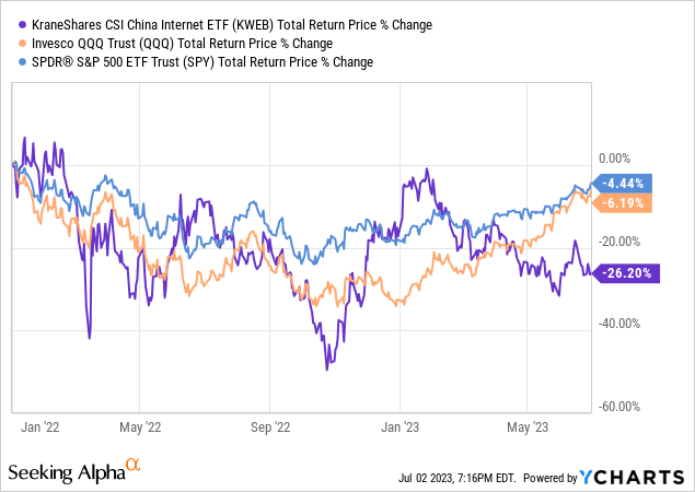 KWEB: Regulatory And Political Risk Is Easing (NYSEARCA:KWEB) | Seeking ...