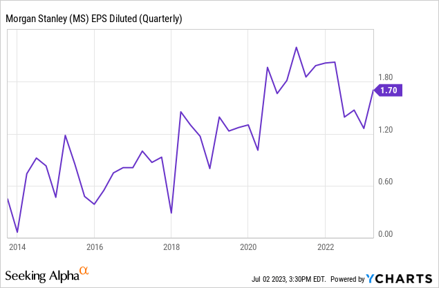 Morgan Stanley: The Better Financial Dividend Stock (NYSE:MS) | Seeking ...