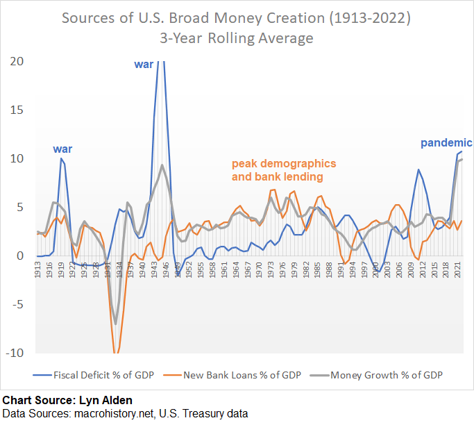 Fiscal Dominance | Seeking Alpha