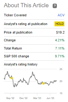 ACV: Attractive Discount And Distribution For This Diversified Fund ...