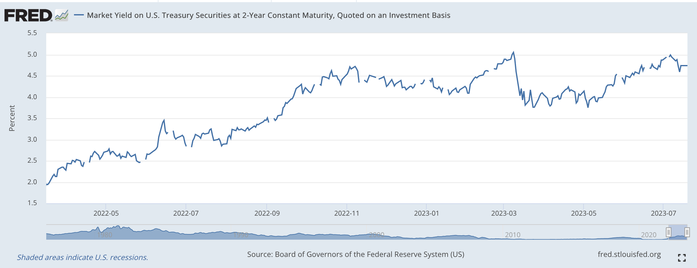 Federal Reserve Watch: Rising Stock Prices | Seeking Alpha