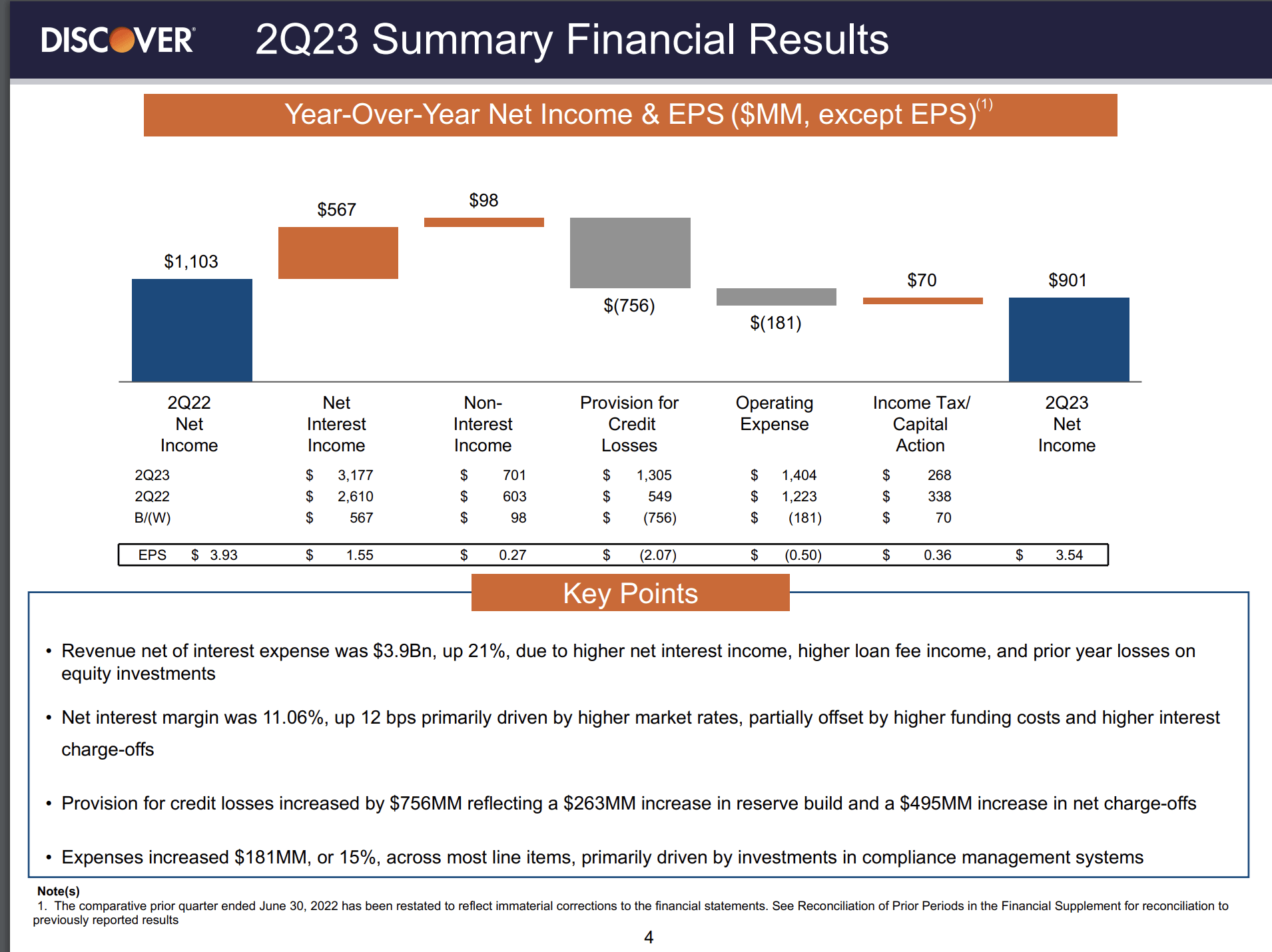 Discover Financial Stock: Don't Panic (NYSE:DFS) | Seeking Alpha