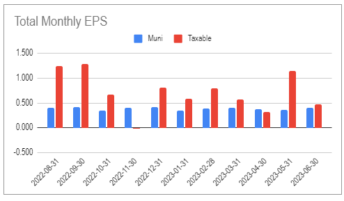 PIMCO CEF Update: SEC Goes After PIMCO For Paired Swaps | Seeking Alpha