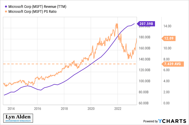 Microsoft: AI Has Driven This To New Highs, But Storm Clouds Are Brewing (NASDAQ:MSFT) | Seeking ...