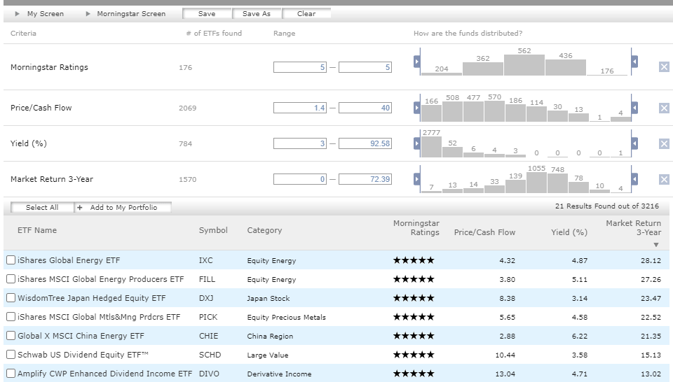 SCHD: The Best High-Yield ETF Gets Even Better (NYSEARCA:SCHD ...