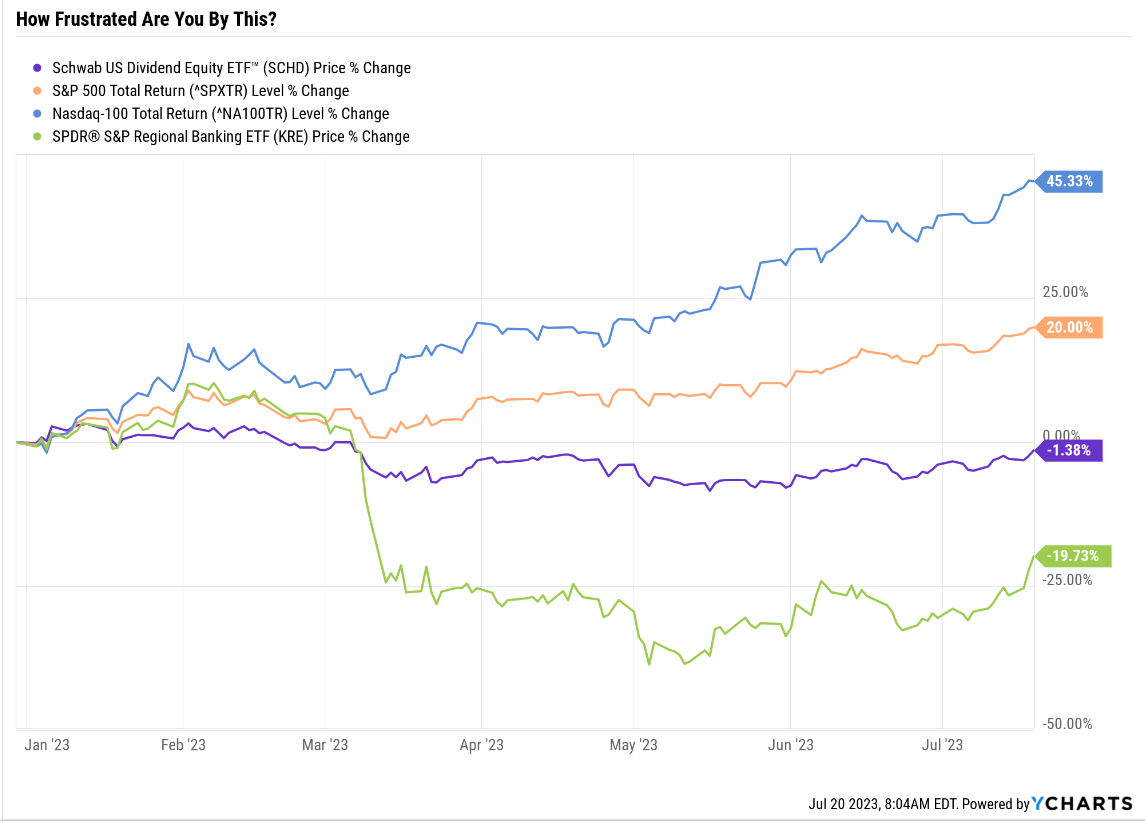 SCHD: The Best High-Yield ETF Gets Even Better (NYSEARCA:SCHD ...