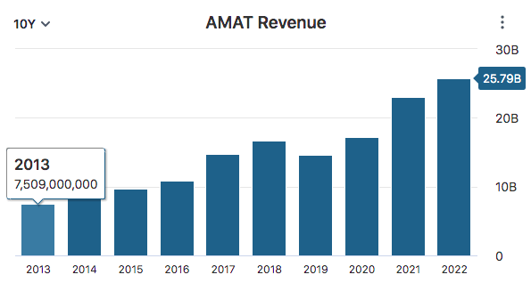 Applied Materials: New EPIC Center Will Drive Future Growth (NASDAQ ...