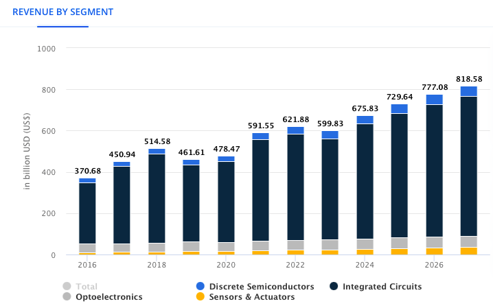 Applied Materials: New EPIC Center Will Drive Future Growth (NASDAQ ...
