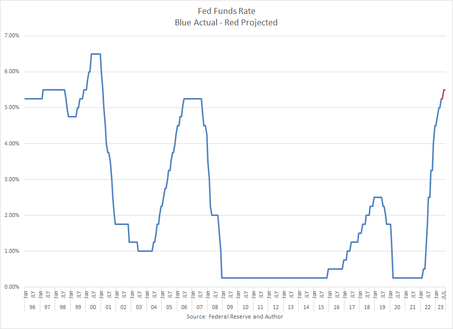 Fed Update - Fed Hits $1 Trillion Of Quantitative Tightening | Seeking ...