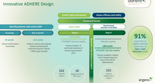 argenx: CIDP Data Better Than Expected, Maintaining Hold Rating (NASDAQ ...