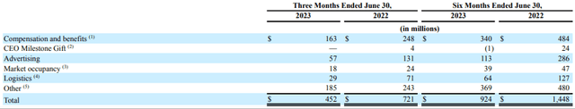 Carvana Stock: Look Under The Hood And Run (NYSE:CVNA) | Seeking Alpha