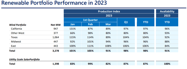 Clearway Energy Stock Remains Highly Defensive And Able To Grow (NYSE ...