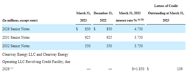 Clearway Energy Stock Remains Highly Defensive And Able To Grow (NYSE ...