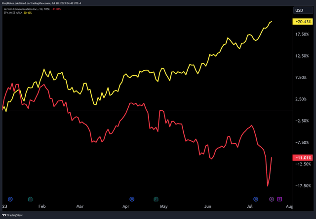 Verizon Is The Dividend Safe Nyse Vz Seeking Alpha