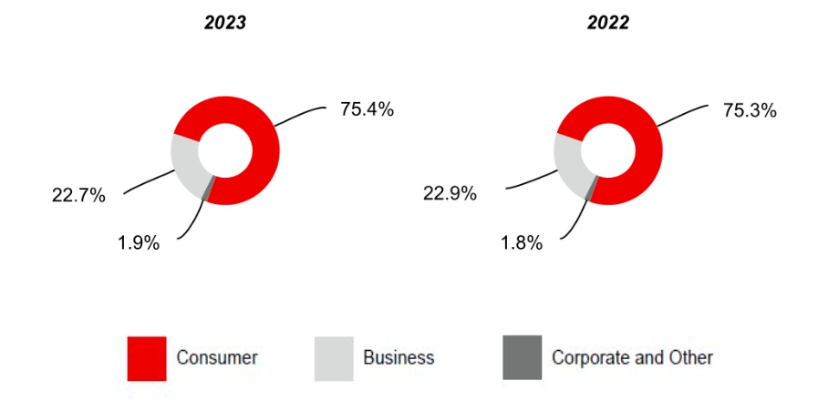 Verizon: Is The Dividend Safe? (NYSE:VZ) | Seeking Alpha