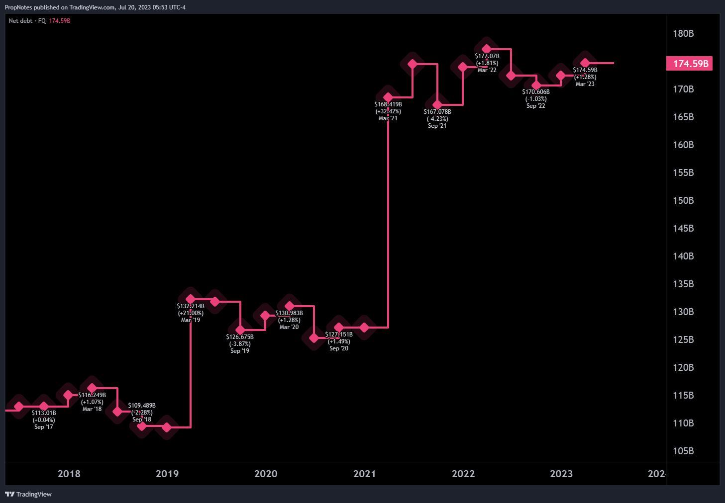 Verizon: Is The Dividend Safe? (NYSE:VZ) | Seeking Alpha