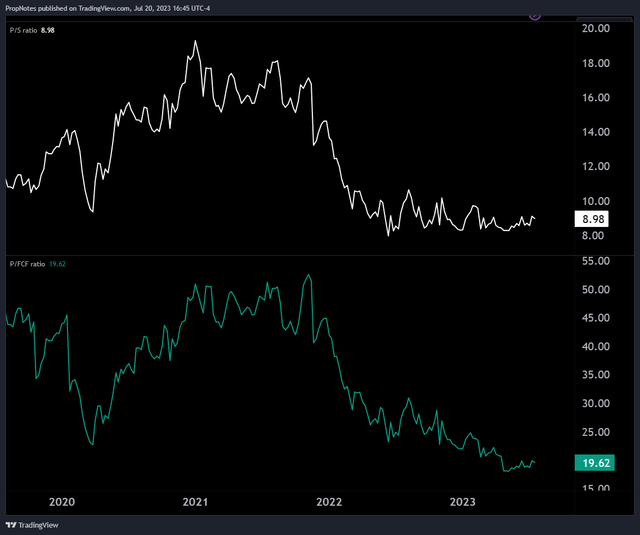 Autodesk Stock: The Next A.I. Winner (NASDAQ:ADSK) | Seeking Alpha