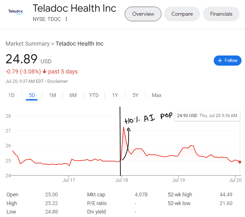 Teladoc And Microsoft's Partnership Is A Powerful AI Combo (NYSE:TDOC) | Seeking Alpha