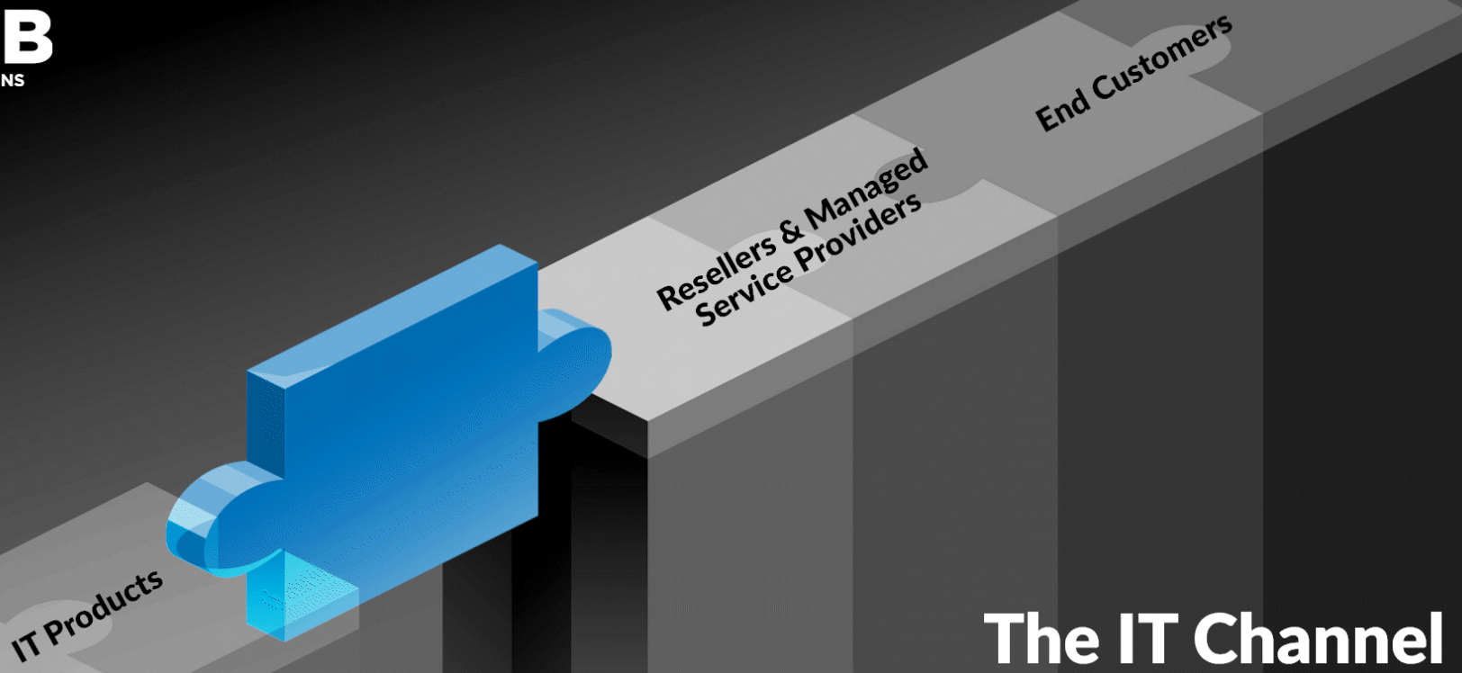 Climb Global Solutions Stock: I Believe Stock Should Climb Higher ...