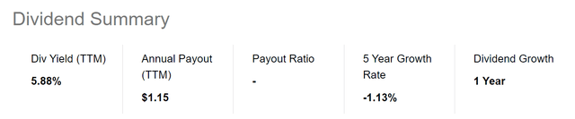 IYLD: Attractive Distribution Yield But Poor Total Returns (BATS:IYLD ...