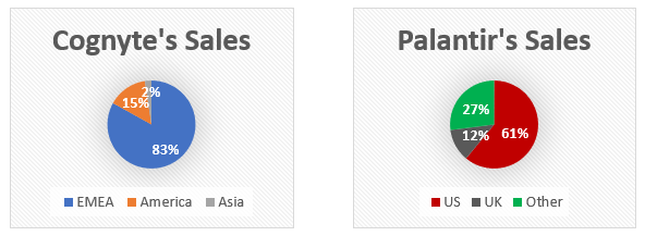 Cognyte Software Stock: Attractive Investment Idea And A Potential Acquisition Play Too ...