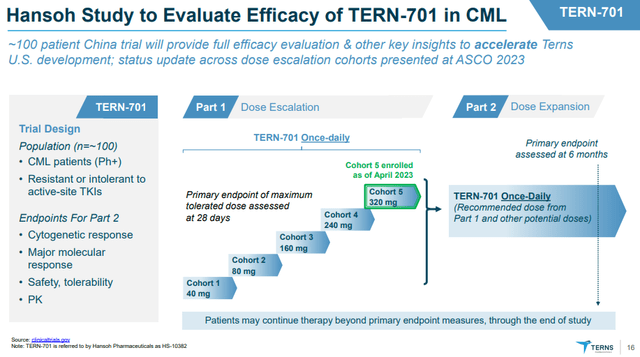 Terns Pharmaceuticals: Facing Impressive Competition, But Not Out Of ...