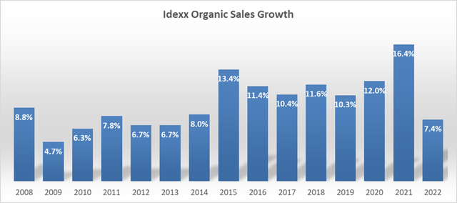 IDEXX Stock: Best In Class Growth With Hefty Valuation | Seeking Alpha