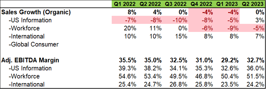 Equifax: Credit Bureau Giant Turning The Tide Of Adversity (NYSE:EFX ...