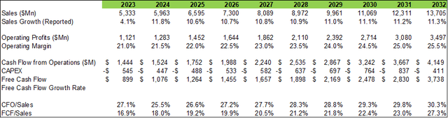 Equifax: Credit Bureau Giant Turning The Tide Of Adversity (NYSE:EFX ...