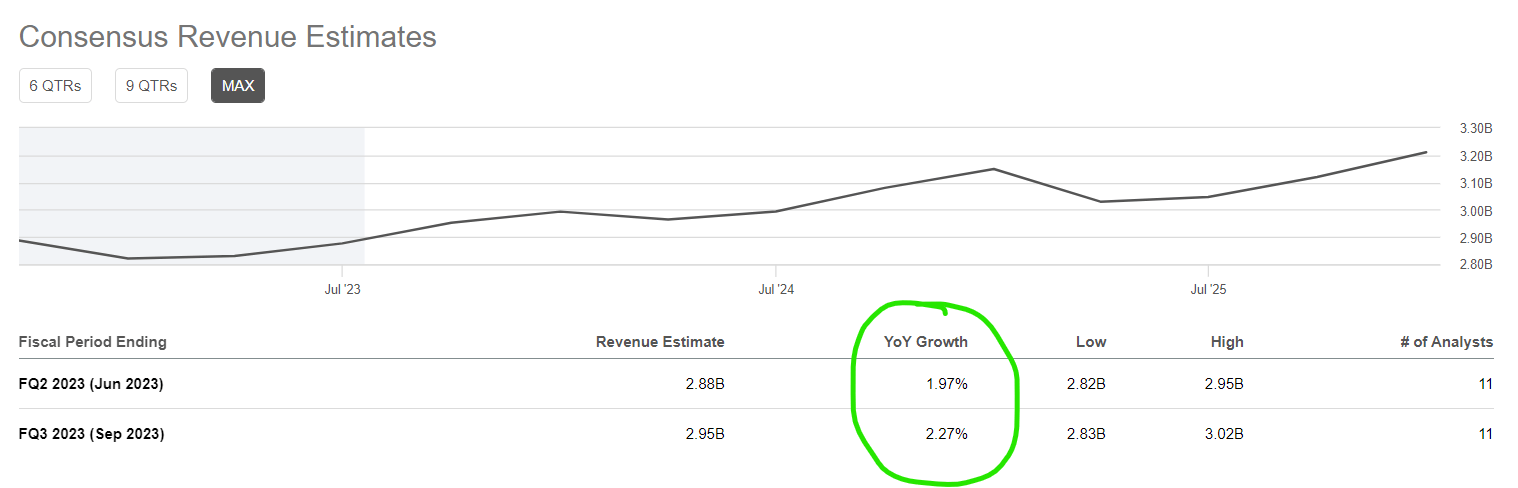 Caesars: An Interesting (Bearish) Play For The Upcoming Earnings ...
