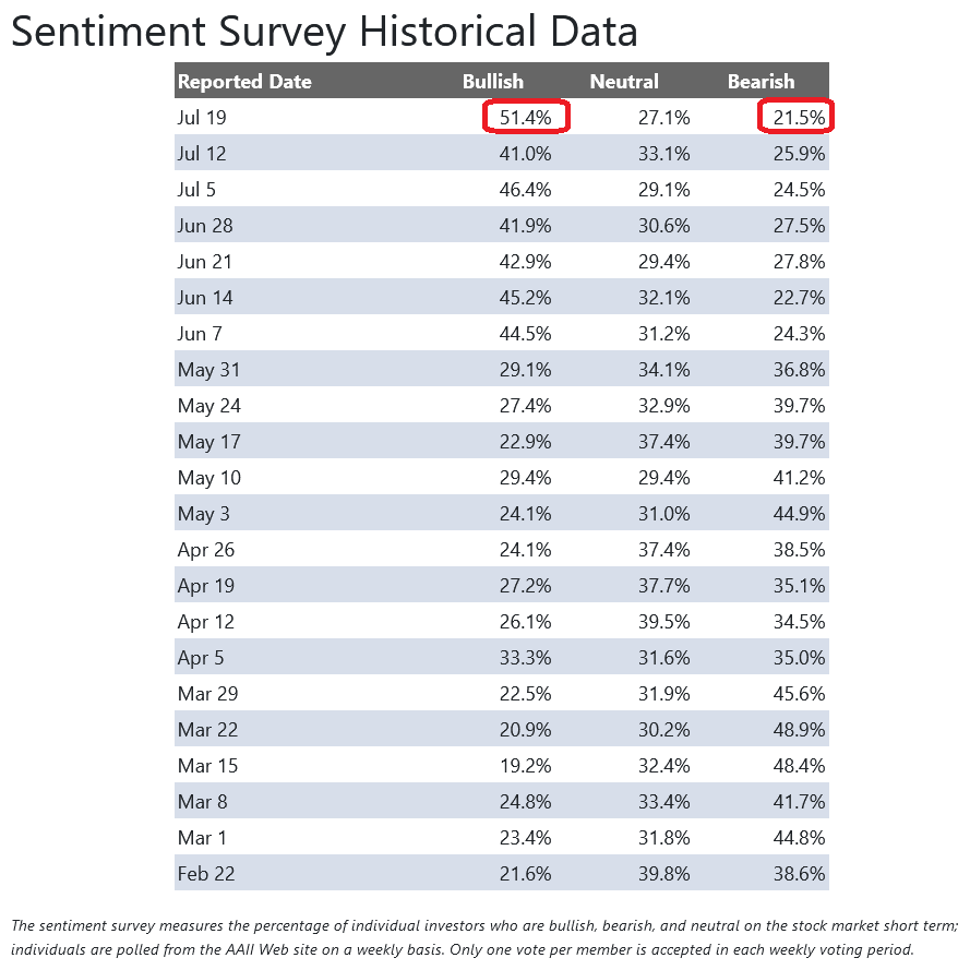 'Not Chasing Indices In H2' Stock Market (And Sentiment Results ...