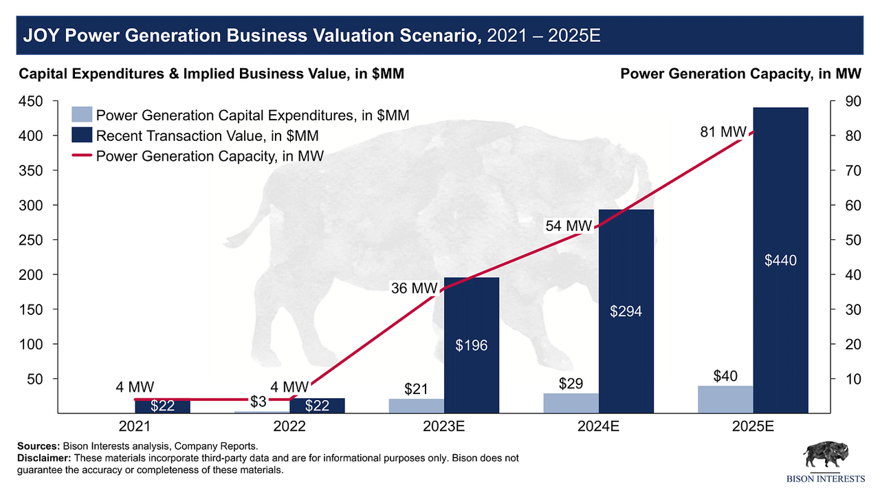 Razor Energy's $100 Million Deal Implies Great Value For Journey Energy ...
