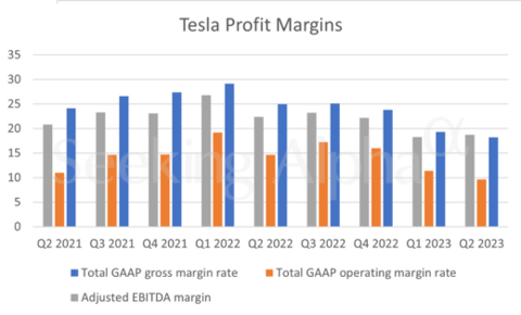 Inside Tesla: All eyes on the margin line | Seeking Alpha