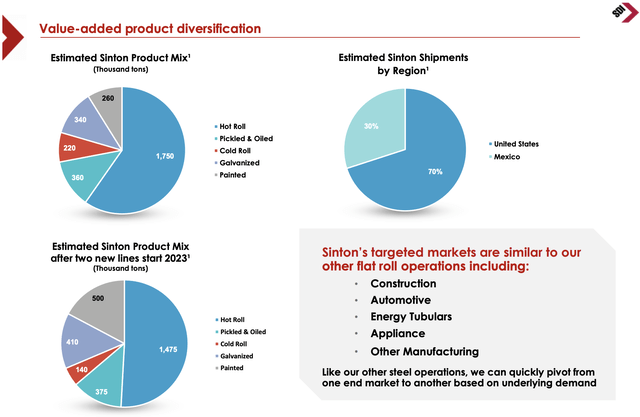 Steel Dynamics - Simply One Of The Best (NASDAQ:STLD) | Seeking Alpha