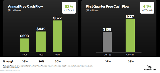 CrowdStrike Stock: A High P/E, But With Strong EPS Growth And Record ...