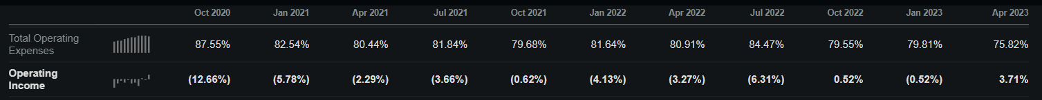 DocuSign: At A Crossroads (NASDAQ:DOCU) | Seeking Alpha