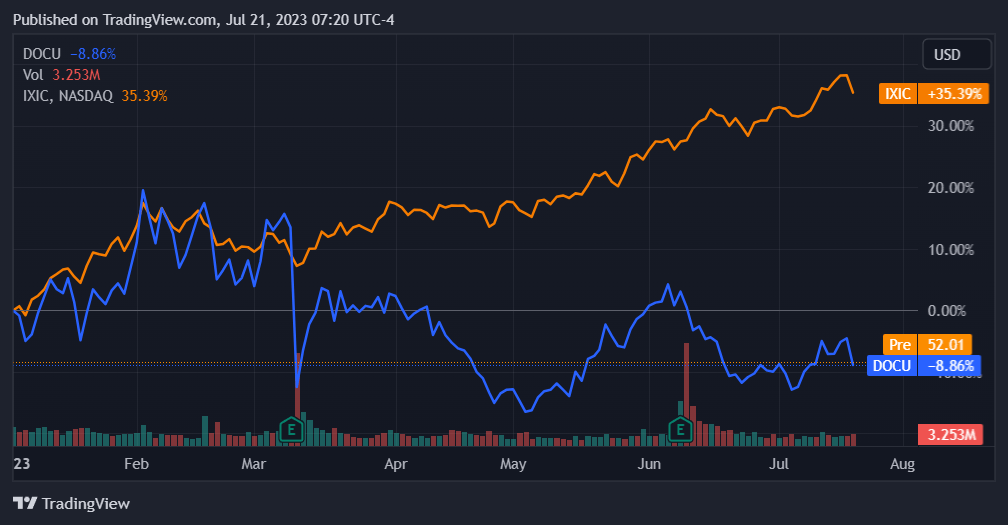 DocuSign: At A Crossroads (NASDAQ:DOCU) | Seeking Alpha