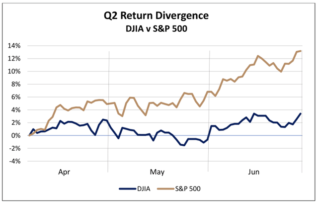 Moon Capital Management Q2 2023 Letter | Seeking Alpha