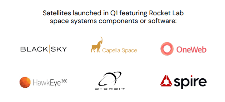 Rocket Lab: Promising Early Signs (NASDAQ:RKLB) | Seeking Alpha