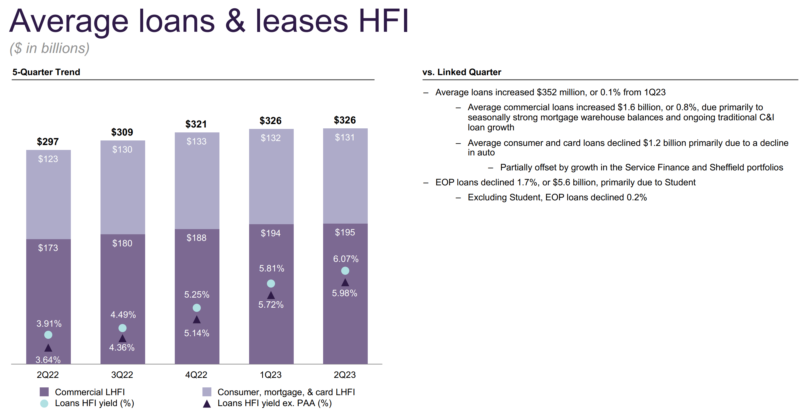 Truist Financial: A Historically Attractive +6% Yield (NYSE:TFC ...