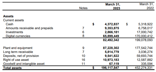 HIVE Digital Technologies Stock: Now An Artificial Intelligence Play ...