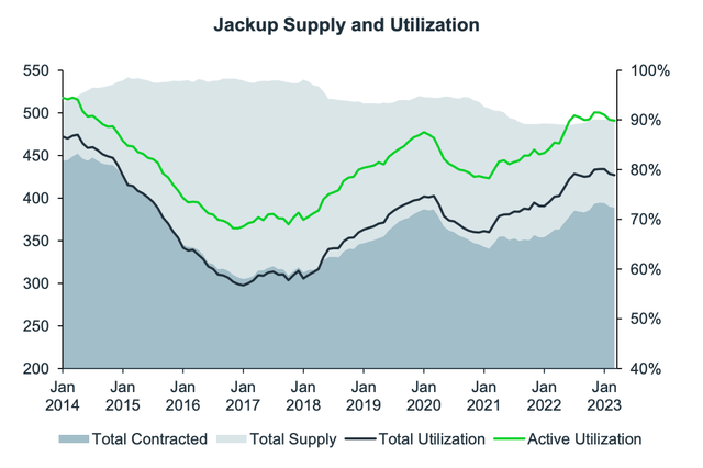 Valaris Stock: Shares Still Cheap (NYSE:VAL) | Seeking Alpha