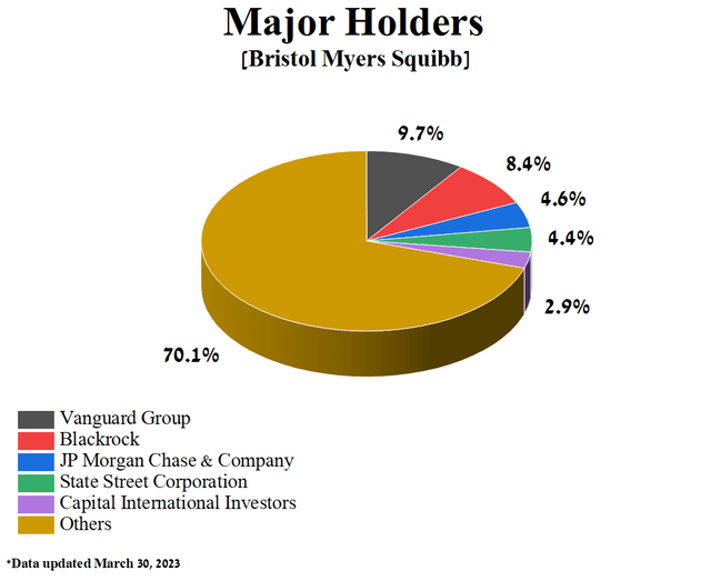 The Bristol-Myers Squibb Phenomenon: A Game Changer In The Pharmaceutical Industry (BMY ...