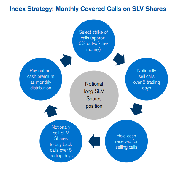 SLVO: Converting Silver Volatility Into Yield (NASDAQ:SLVO) | Seeking Alpha